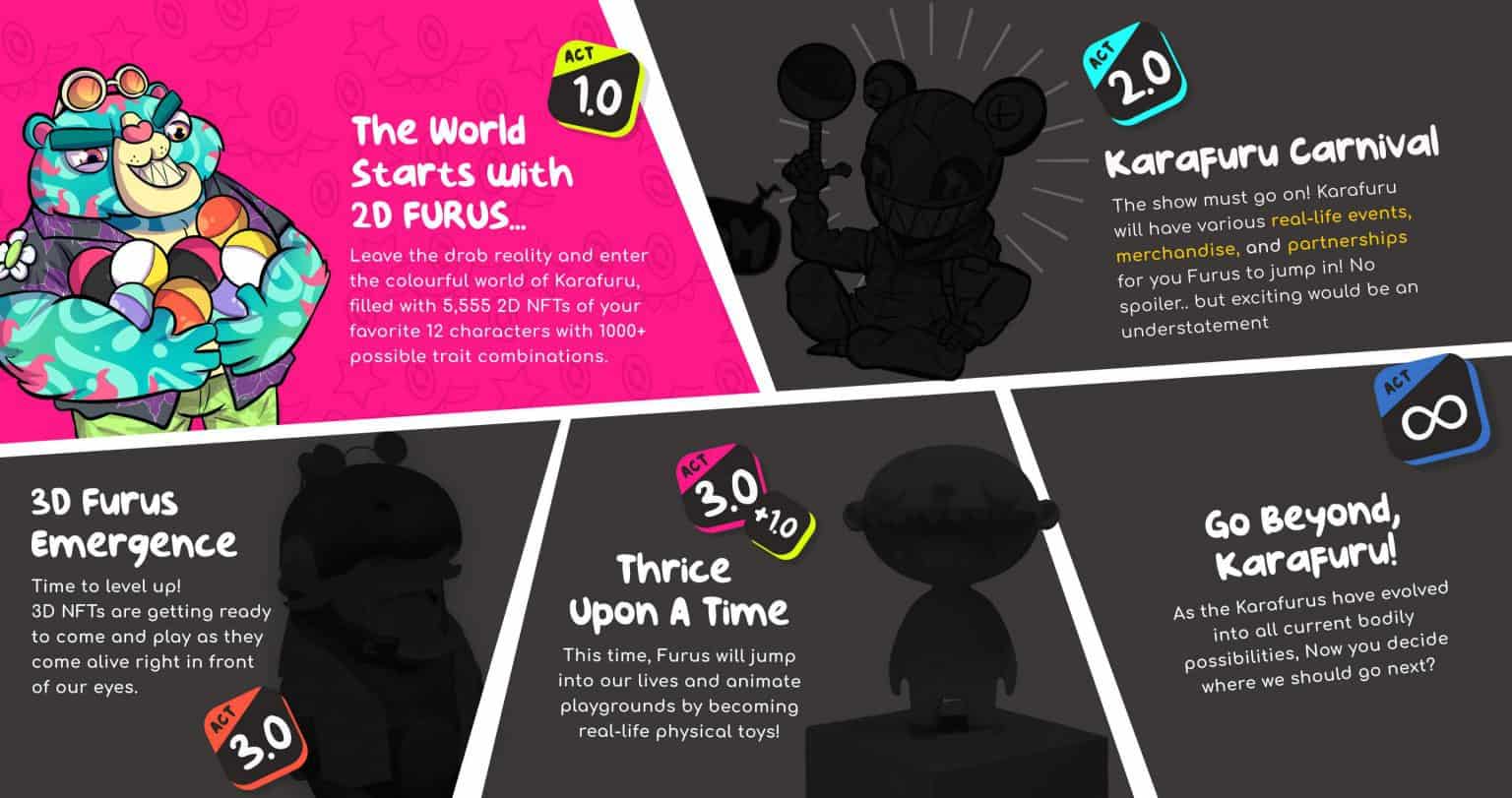 Complete Guide To NFT Roadmaps & Successful Roadmap Breakdowns ...