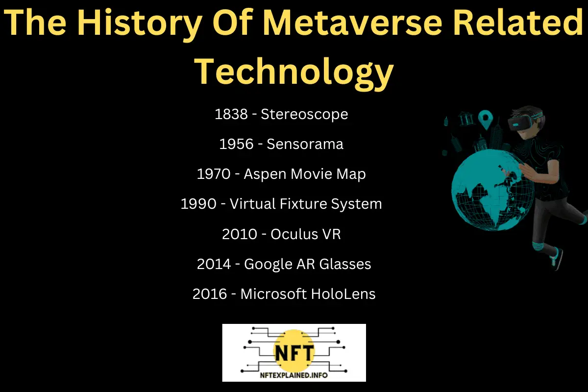History Of The Metaverse – Technology, Metaverse Games & More ...