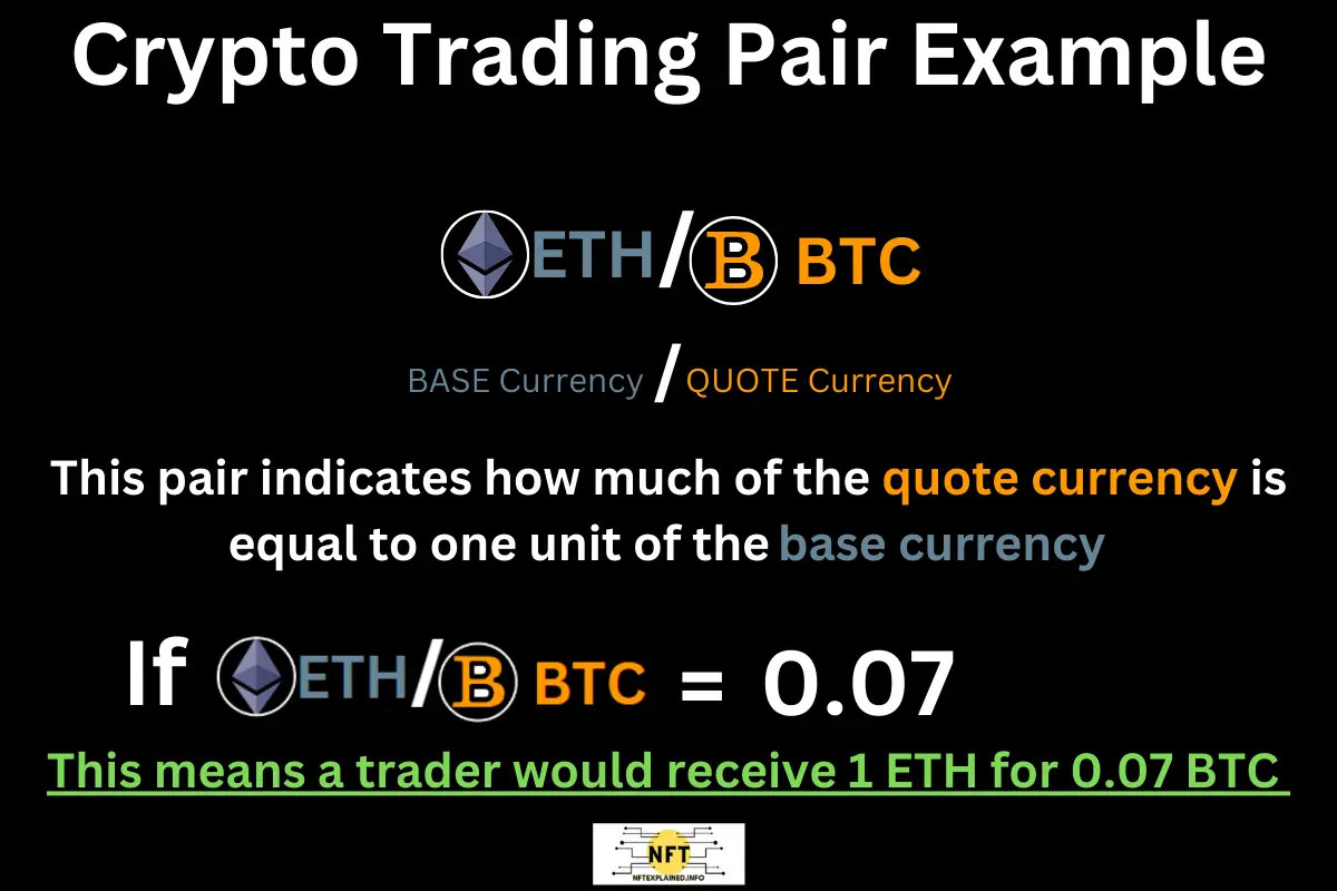 Pairs Trading For Beginners | Stock & Crypto Market | Strategy Explained – NFTexplained.info