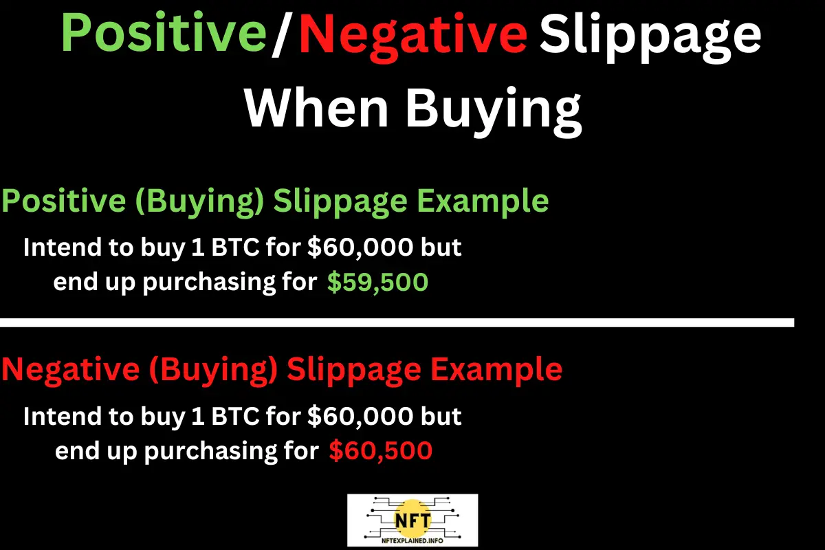 Easy Guide To Understanding Slippage With Examples | Crypto ...