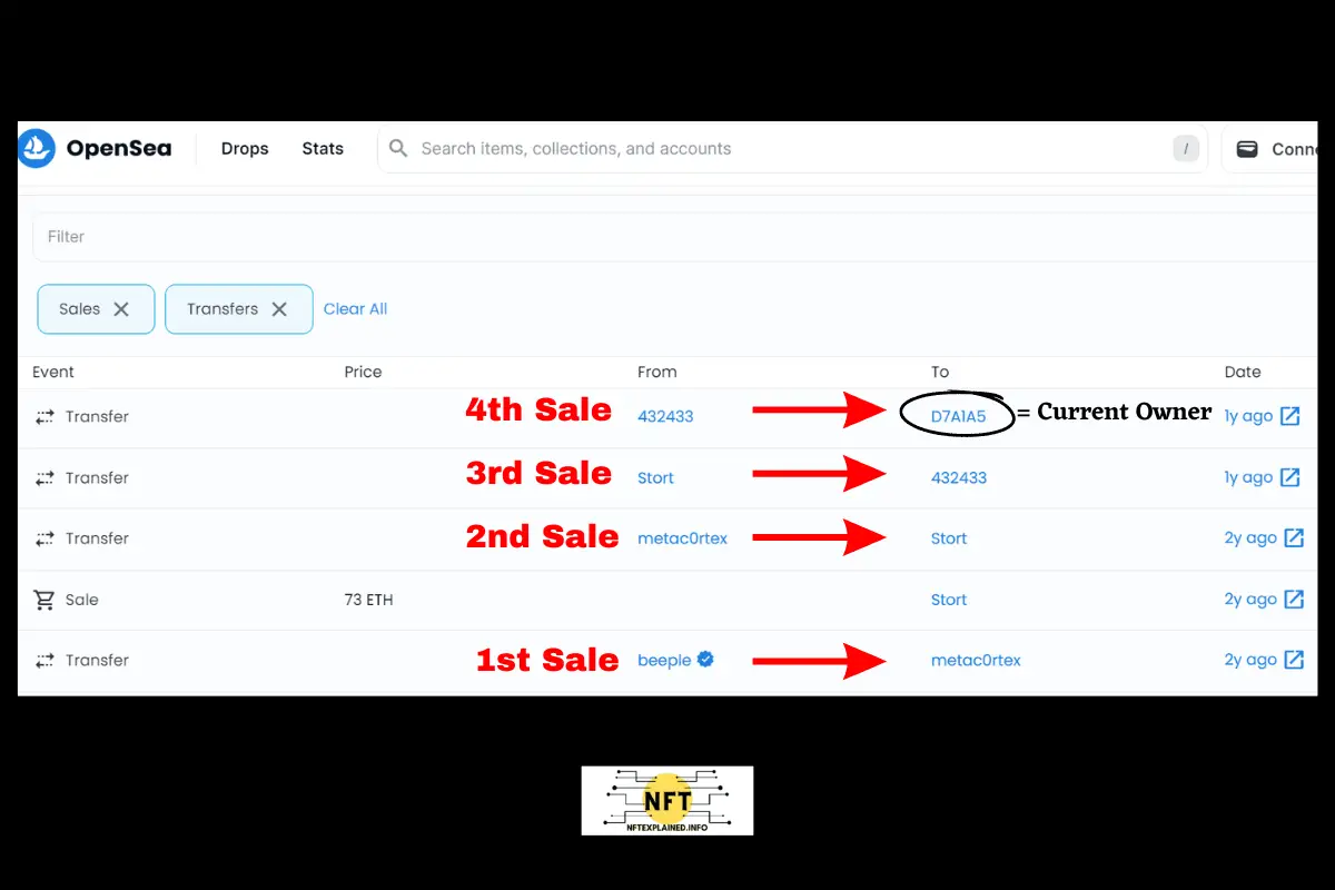 Blockchain Provenance: NFTs & Why It Matters (With Examples ...