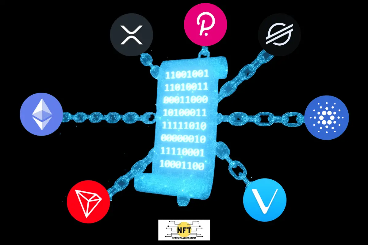 Smart Contracts Explained: Key Concepts Made Simple With Examples ...