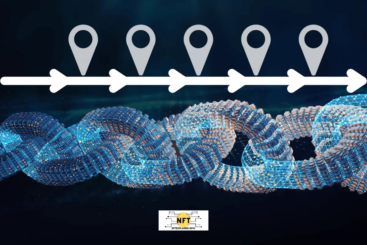 Blockchain Provenance: NFTs & Why It Matters (With Examples ...