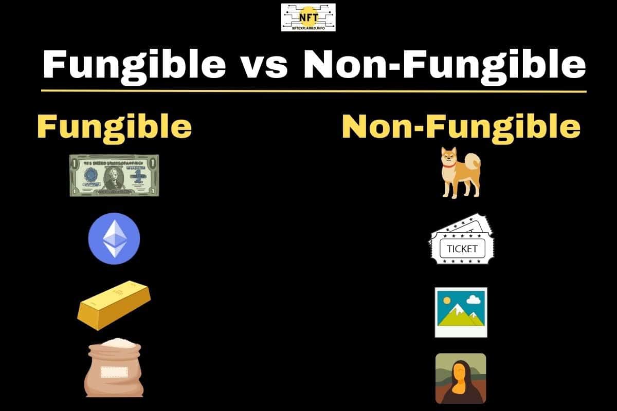 NFTs Explained: What They Are, How They Work, & Their Use Cases ...